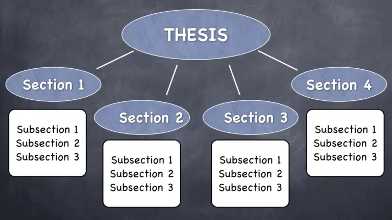 How to Shorten an Essay: 4 Techniques to Reduce Word Count - How to ...
