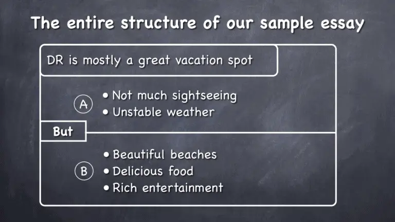 How to Write an Effective Essay Conclusion (6 Techniques) - How to ...