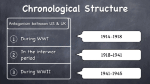 How to Structure a History Essay - Illustrated Guide - How to Write an ...