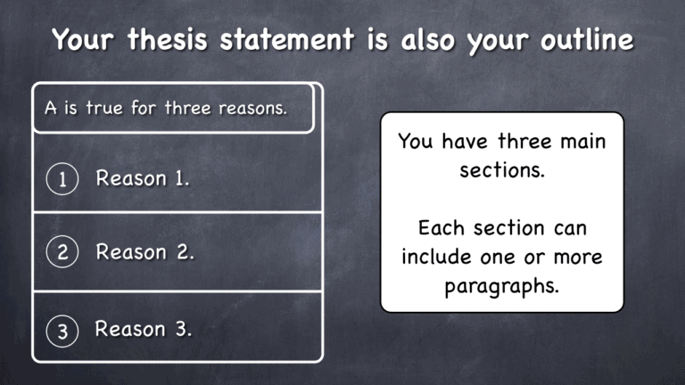 Essay Writing for Beginners: 6-Step Guide with Examples - How to Write ...