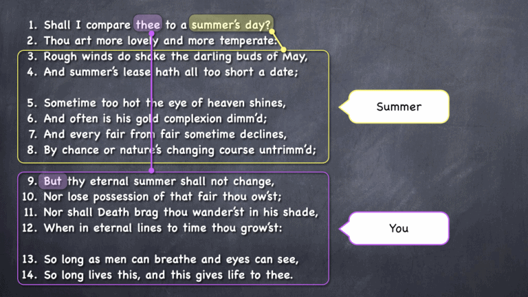 Shakespeare’s Sonnet 18 Analysis (Detailed and Illustrated) - How to ...