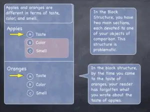 How to Write a Compare and Contrast Essay on Any Topic - How to Write ...