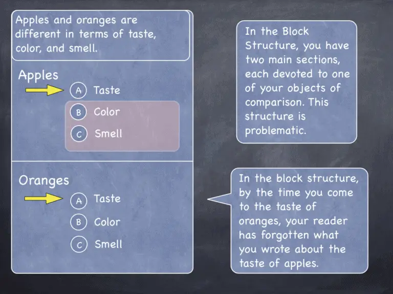 How to Write a Compare and Contrast Essay on Any Topic - How to Write ...