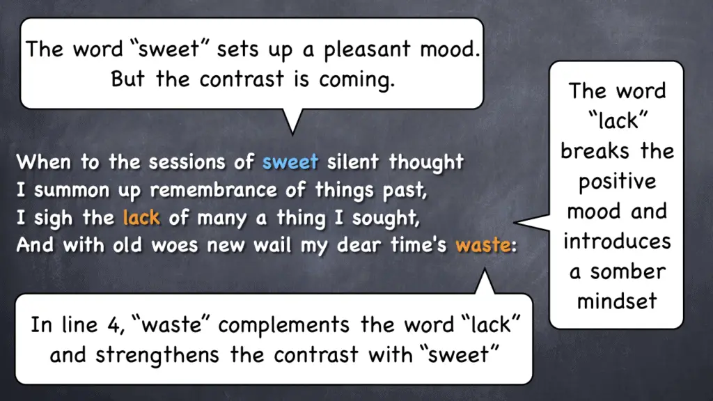 Shakespeare’s Sonnet 30 - Best Illustrated Analysis - How to Write an Essay Shakespeare’s Sonnet 30 - Best Illustrated Analysis - How to Write an Essay