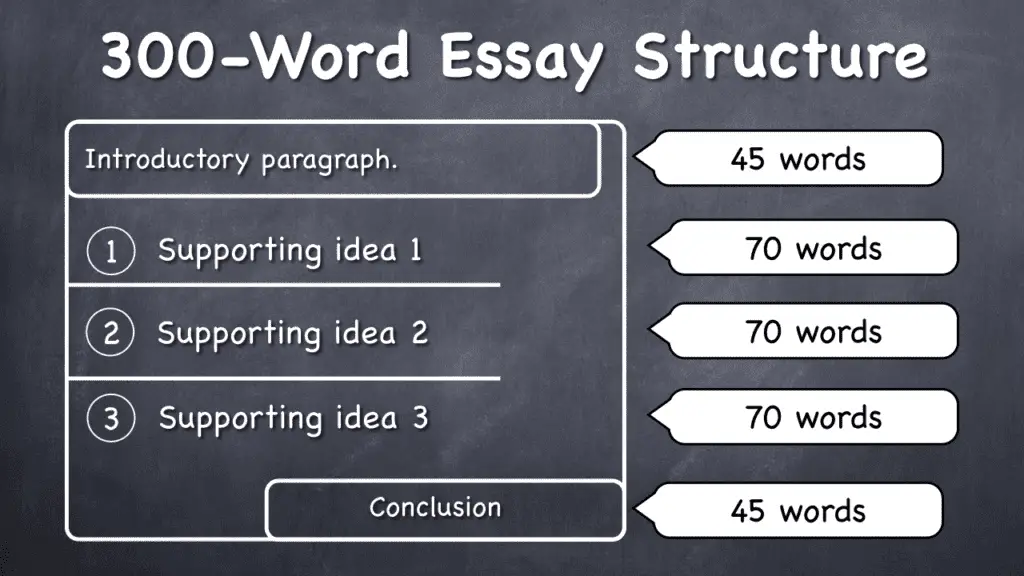 How to Write an Essay about Your School - How to Write an Essay